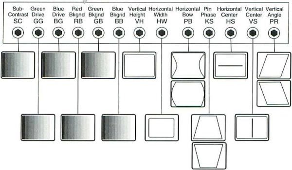Mac Color Classic, Mystic, Performa LC 575 | CRT Alignment Tool ...
